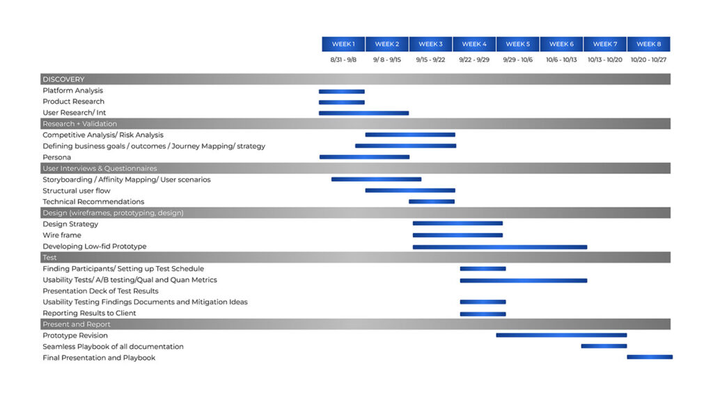 Screen Rest APP UI UX design